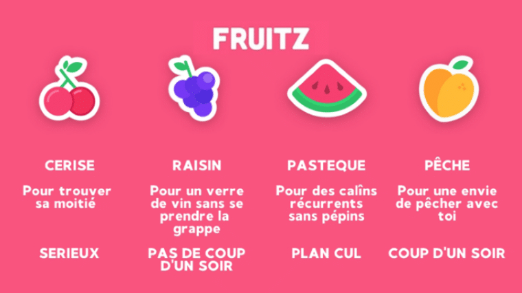 Fruitz : Pollen, Badge, ... tout savoir sur l’application de rencontre ...
